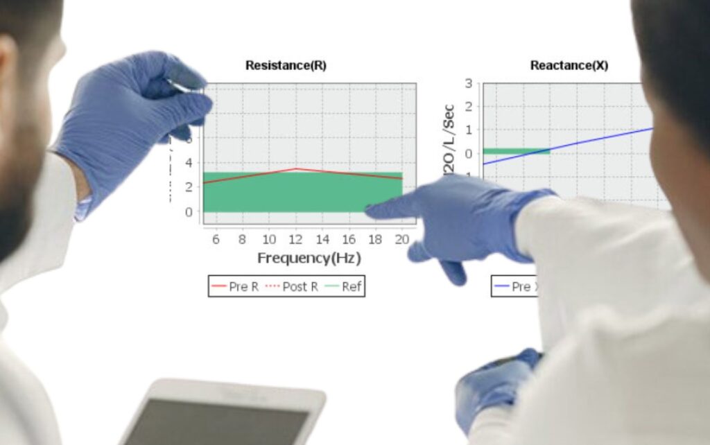 Interpreting lung oscillometry results: Z-scores or fixedcut-off values ...